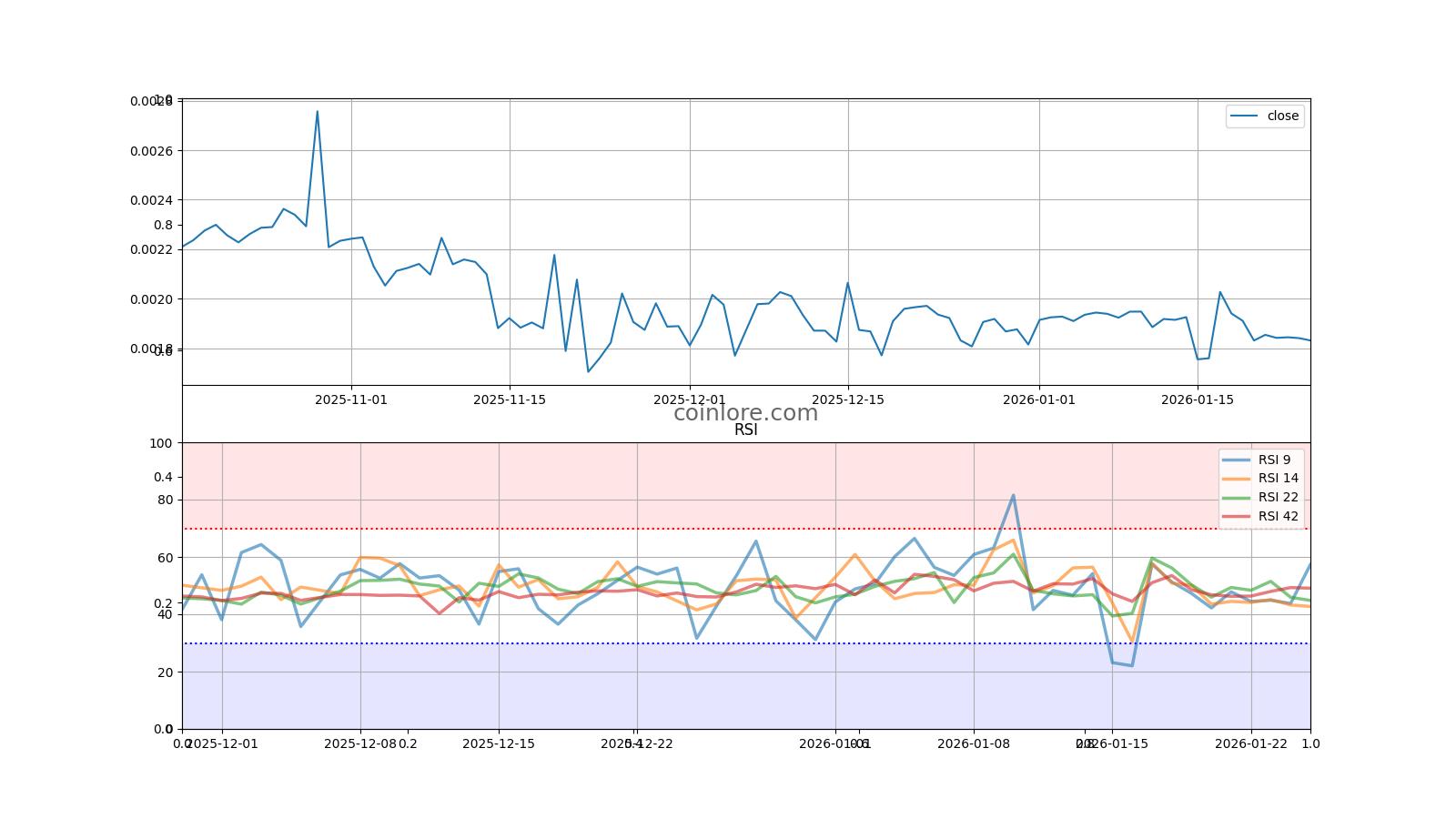 Joulecoin RSI indicator