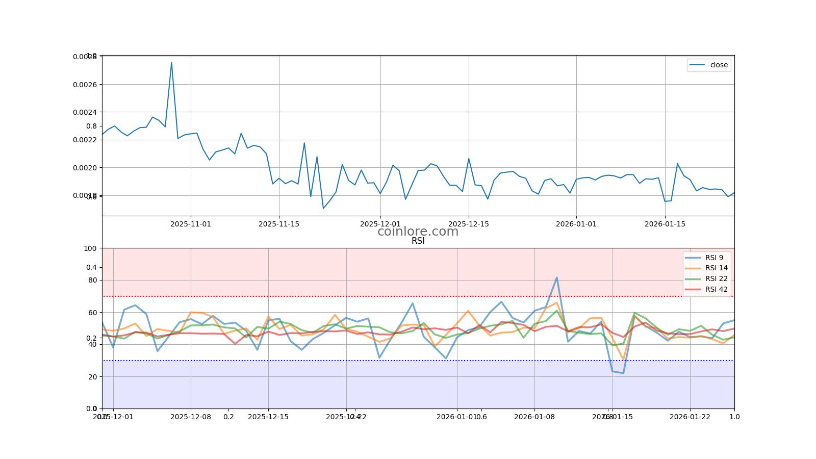 Joulecoin RSI indicator