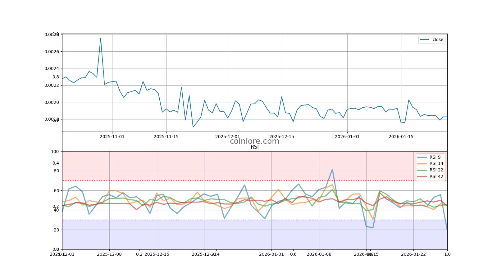 Joulecoin RSI indicator