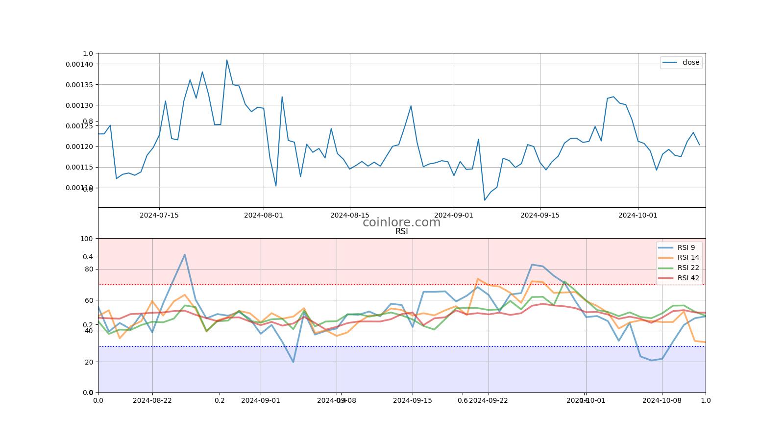 Joulecoin RSI indicator