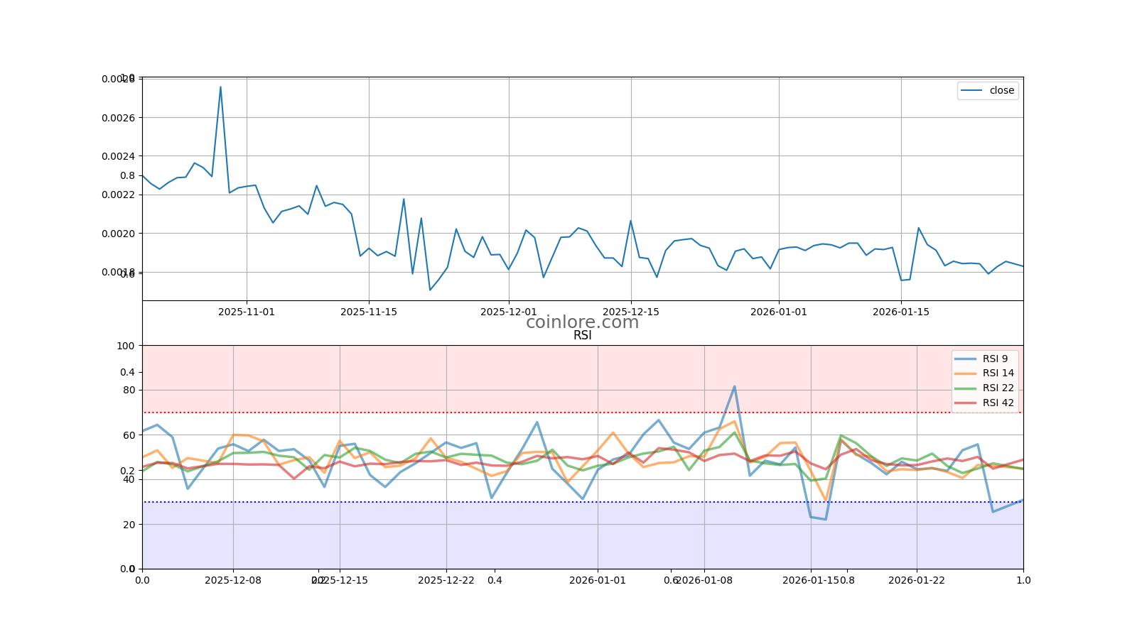 Joulecoin RSI indicator