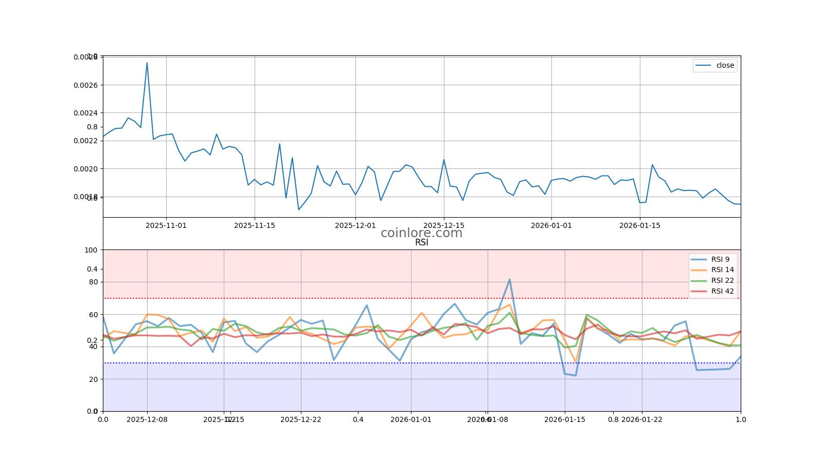 Joulecoin RSI indicator