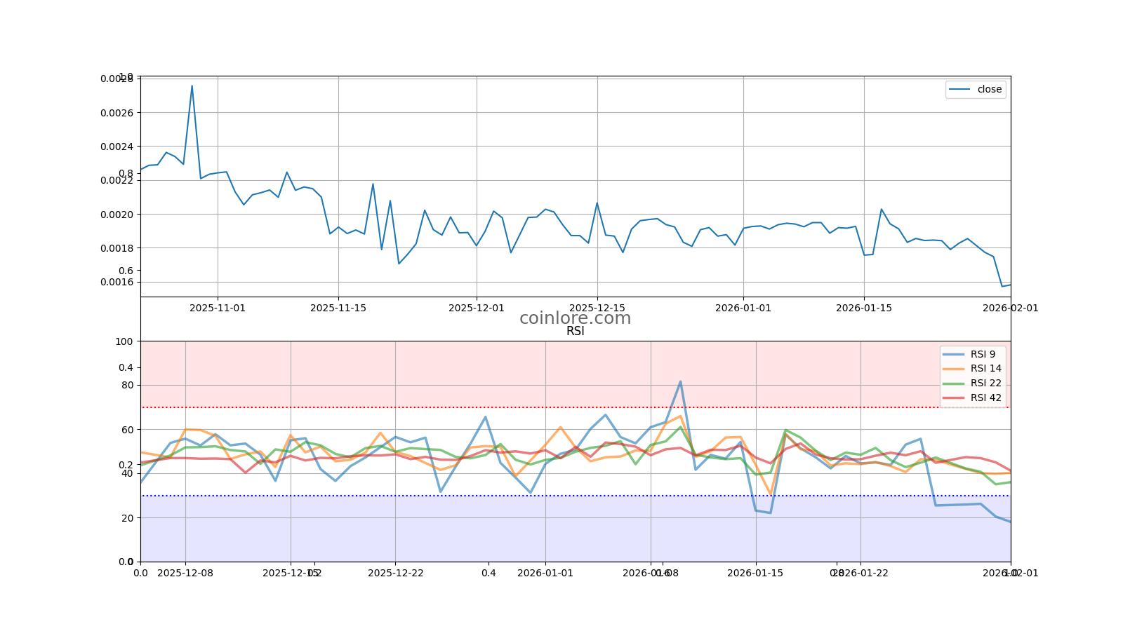 Joulecoin RSI indicator