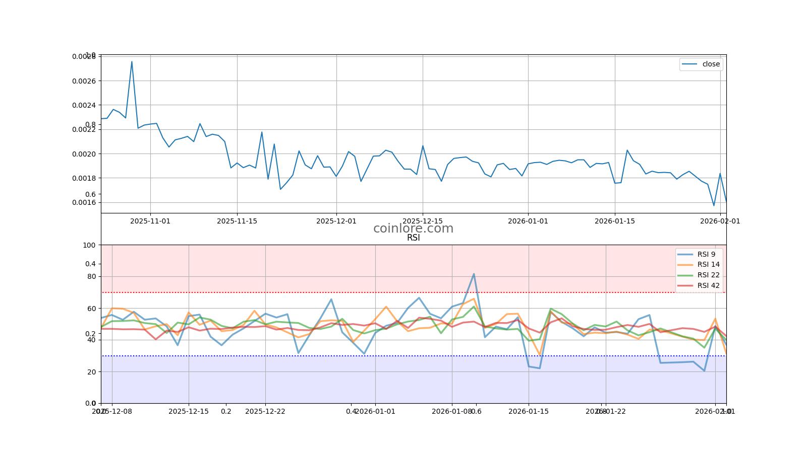 JouleCoin RSI indicator