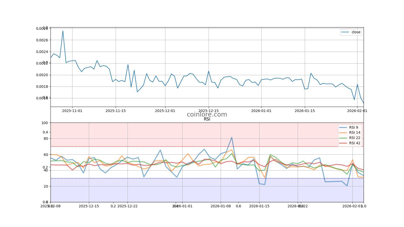 Joulecoin RSI indicator