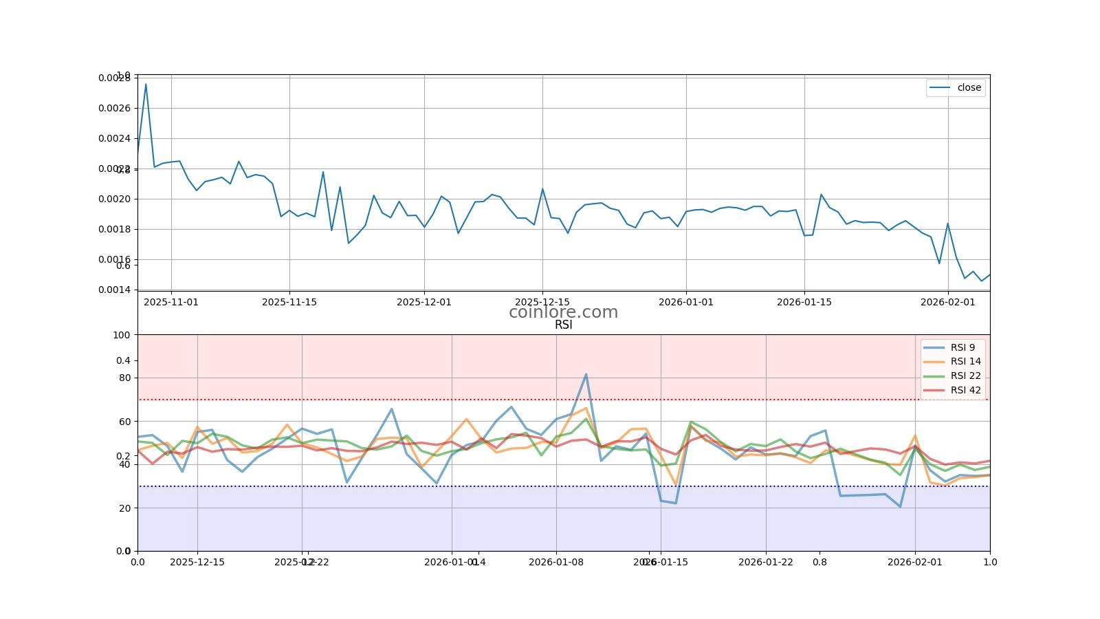Joulecoin RSI indicator