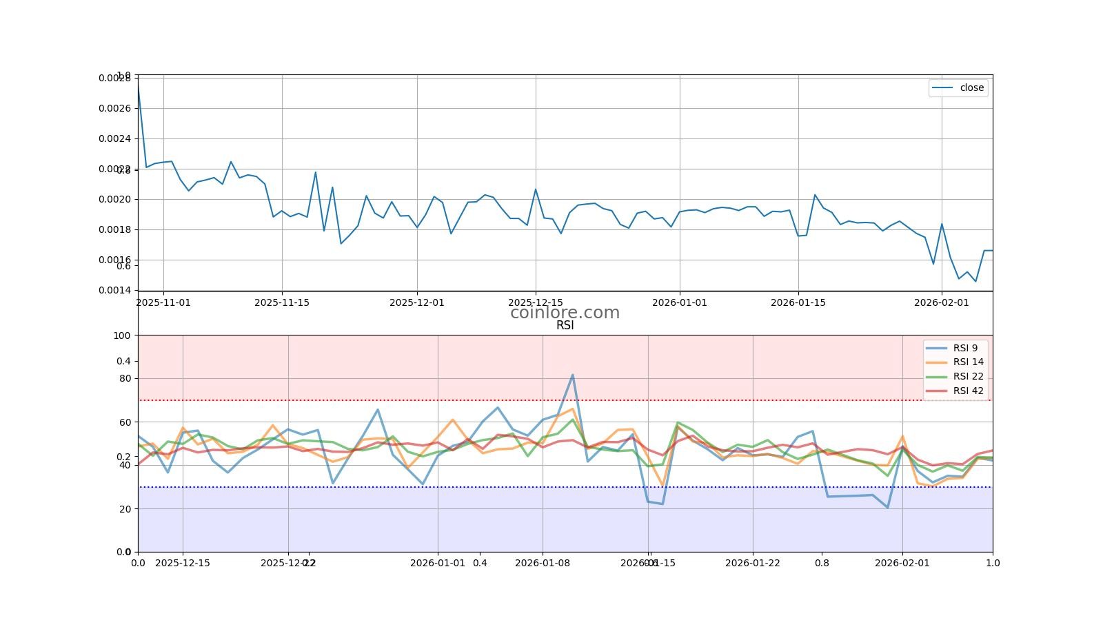 Joulecoin RSI indicator