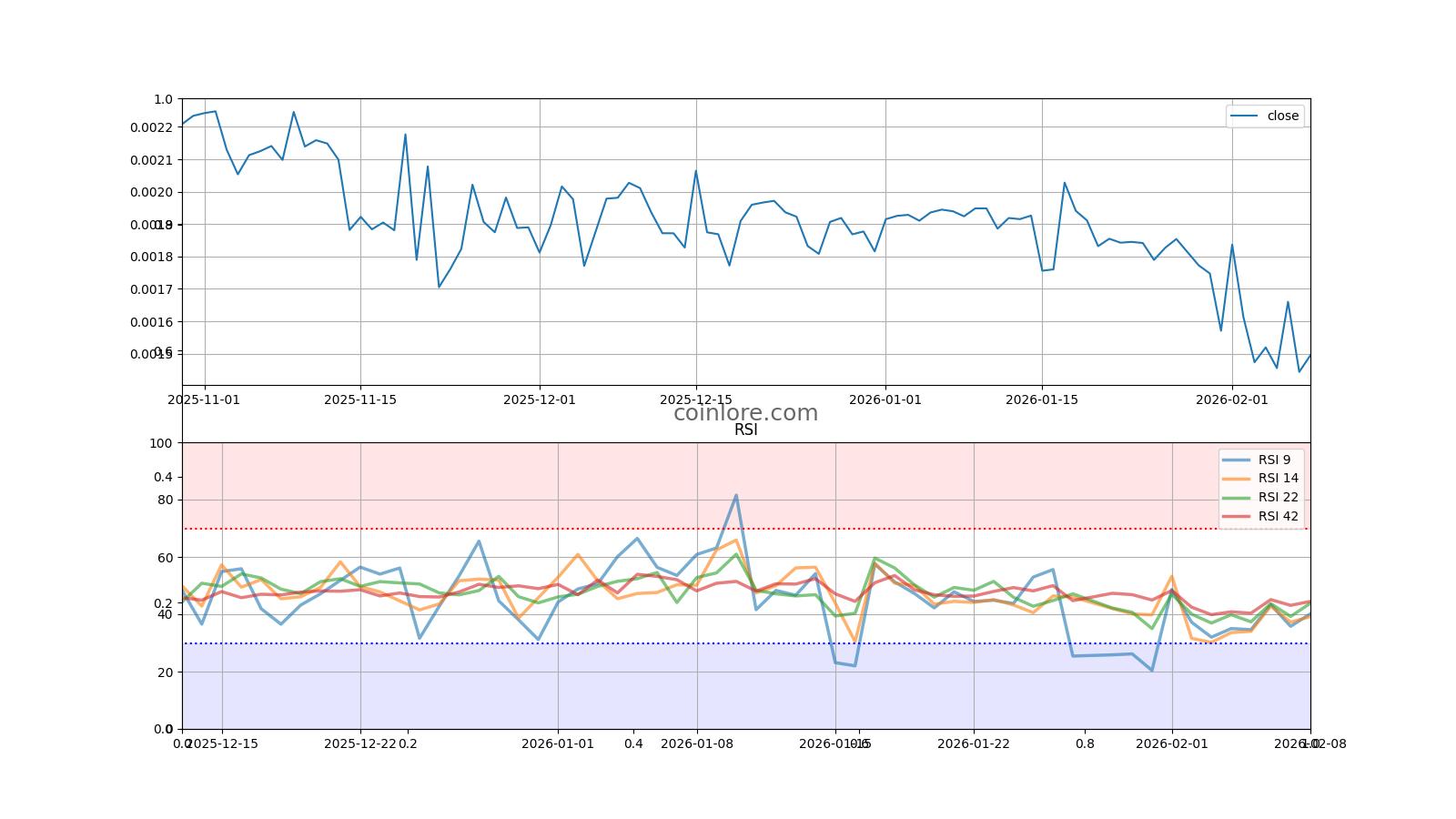 Joulecoin RSI indicator