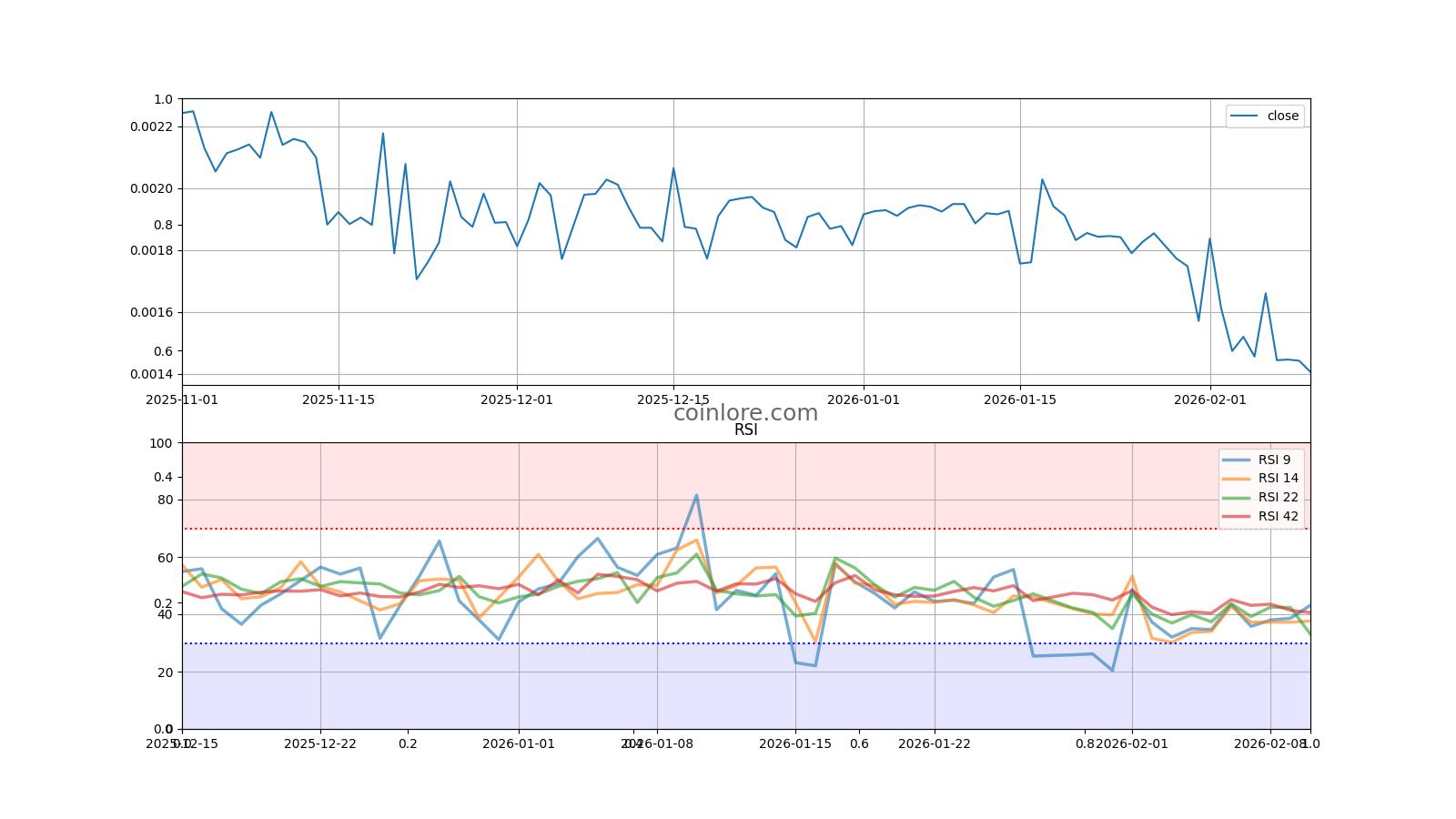 Joulecoin RSI indicator