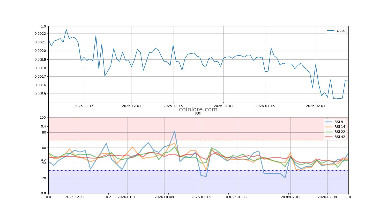 Joulecoin RSI indicator