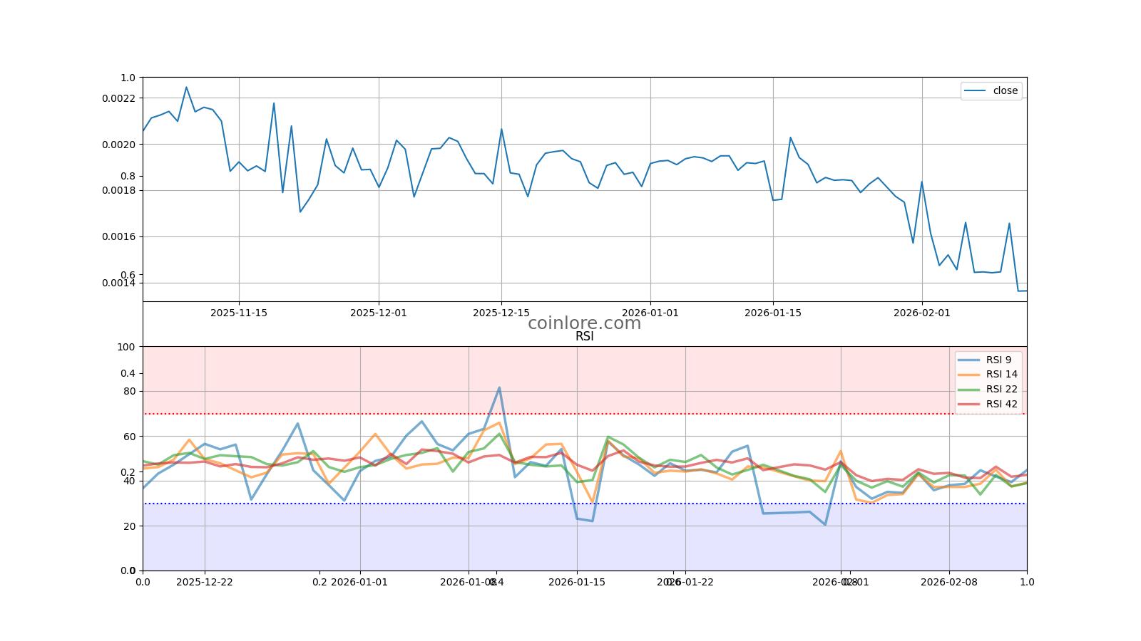 Joulecoin RSI indicator