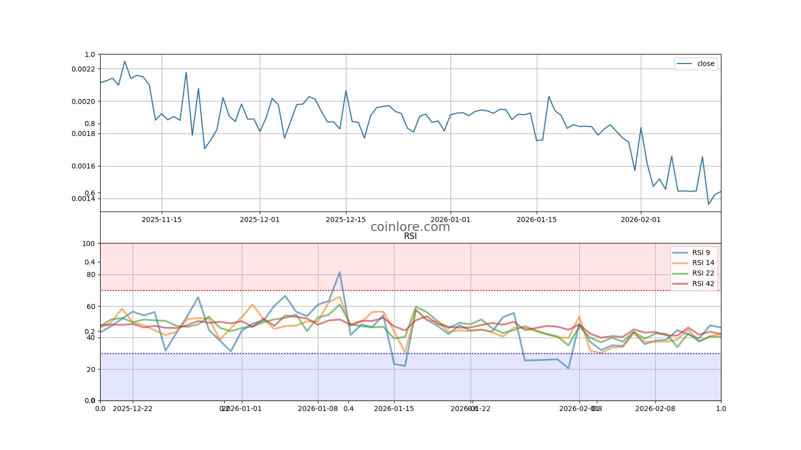 Joulecoin RSI indicator