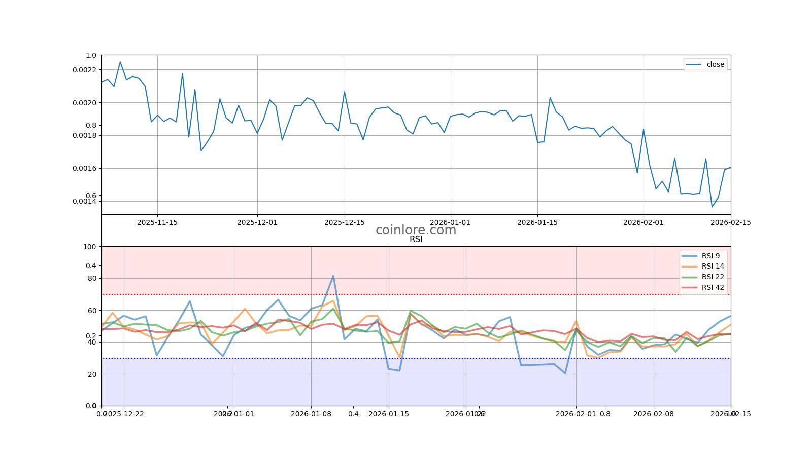Joulecoin RSI indicator
