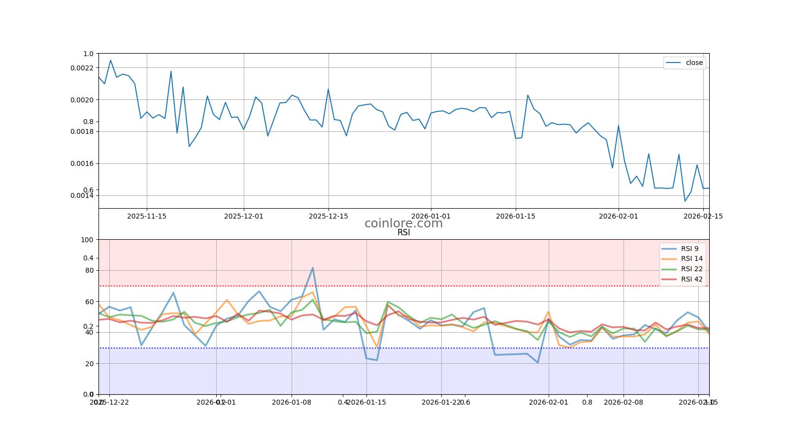 Joulecoin RSI indicator