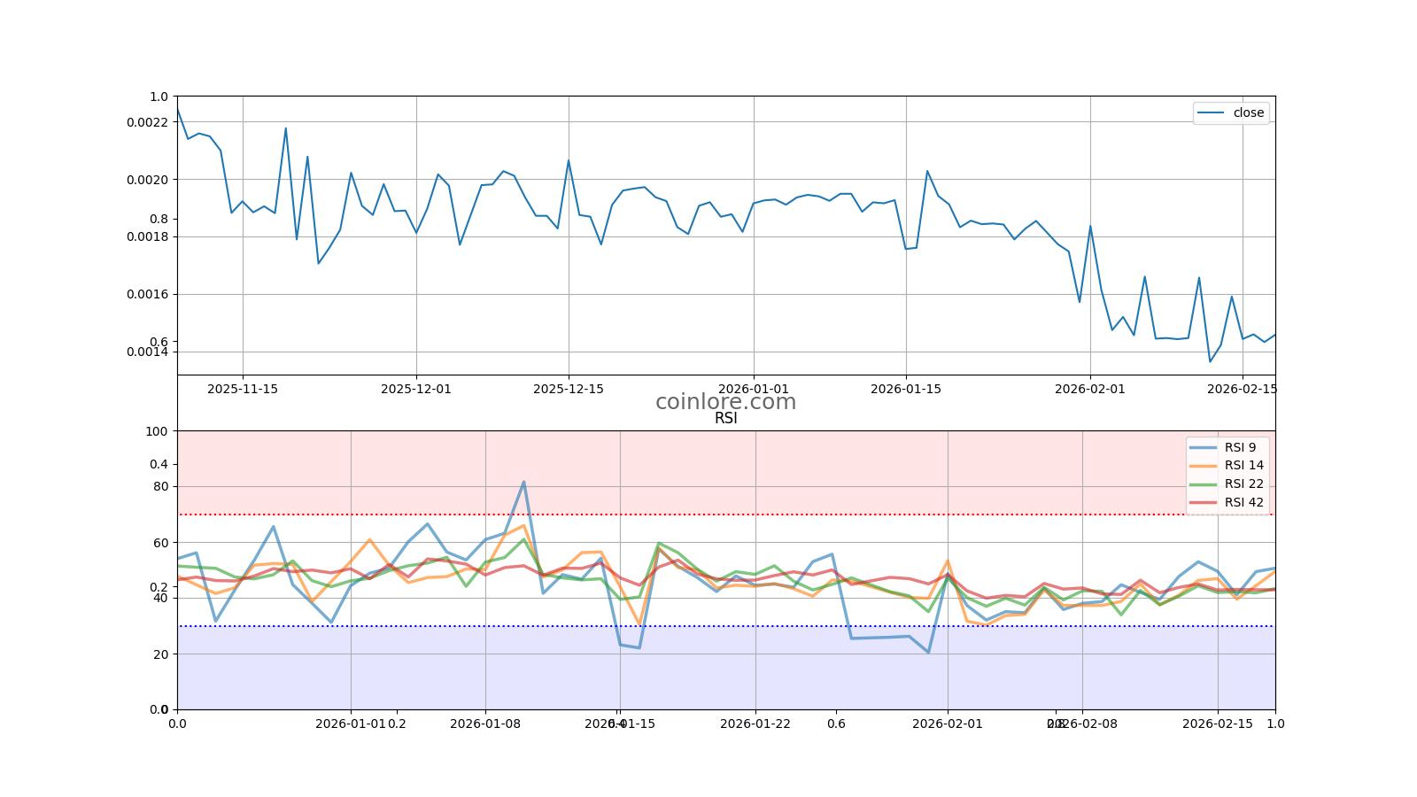 Joulecoin RSI indicator