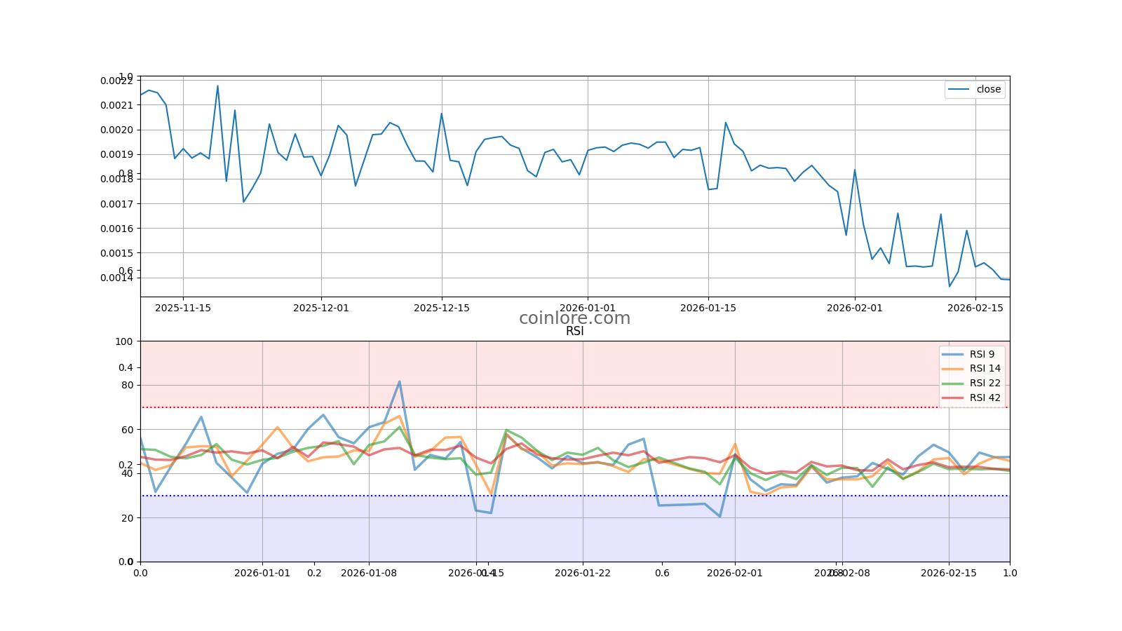 Joulecoin RSI indicator