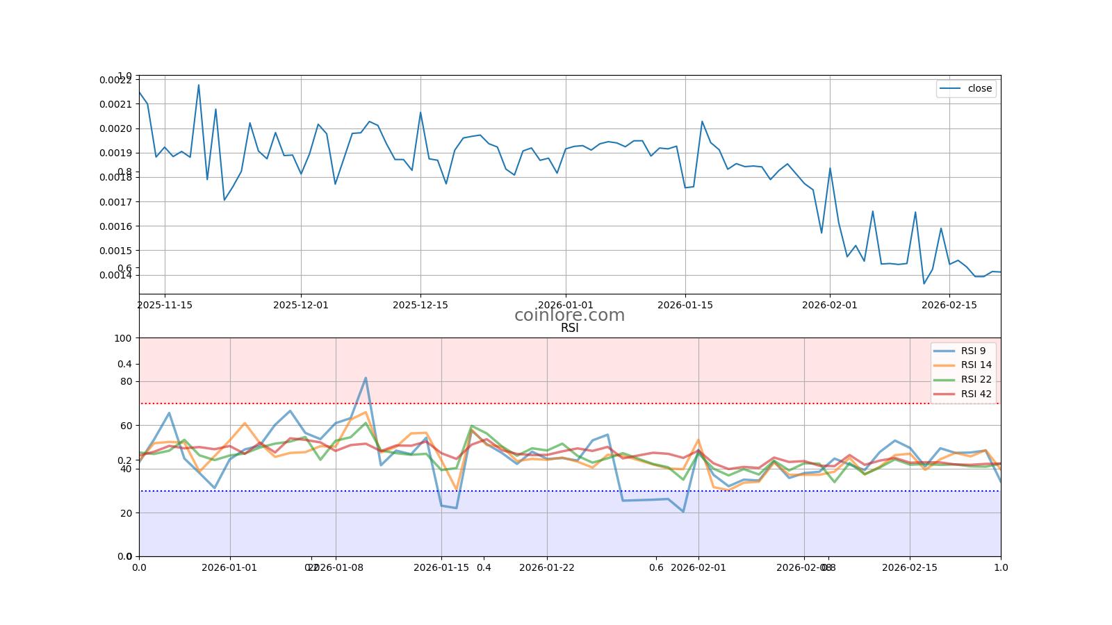 Joulecoin RSI indicator