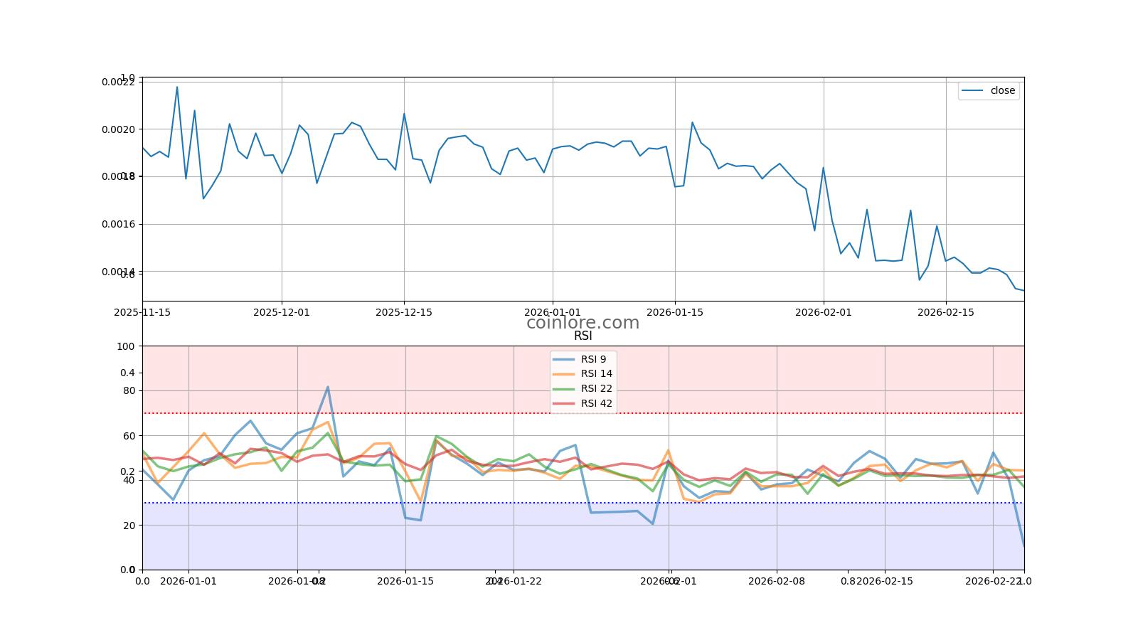 Joulecoin RSI indicator