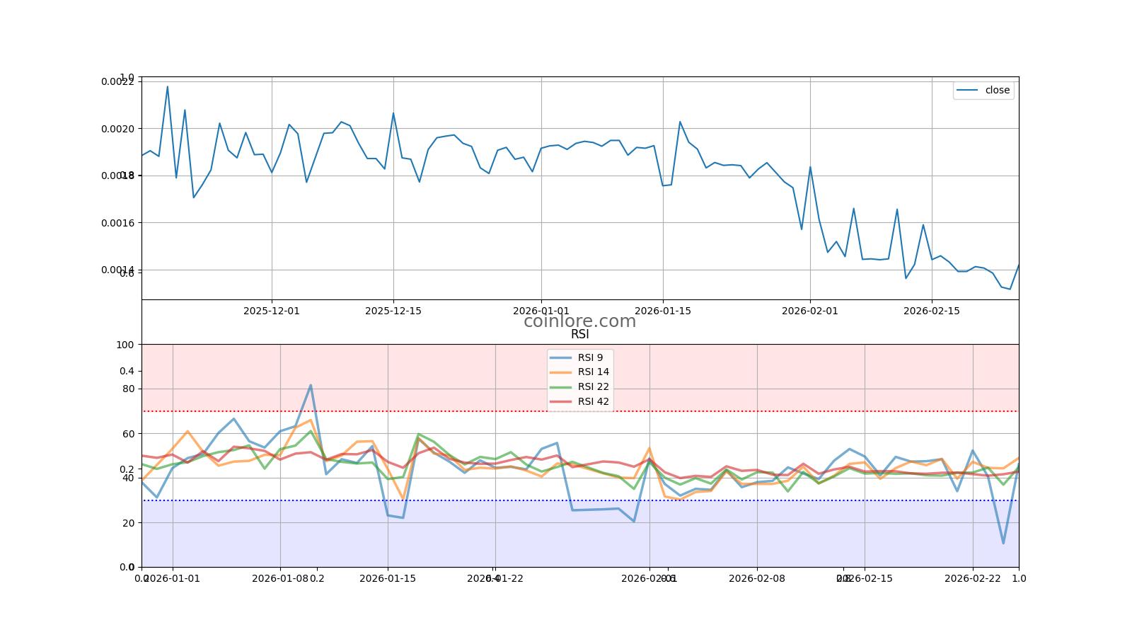 Joulecoin RSI indicator