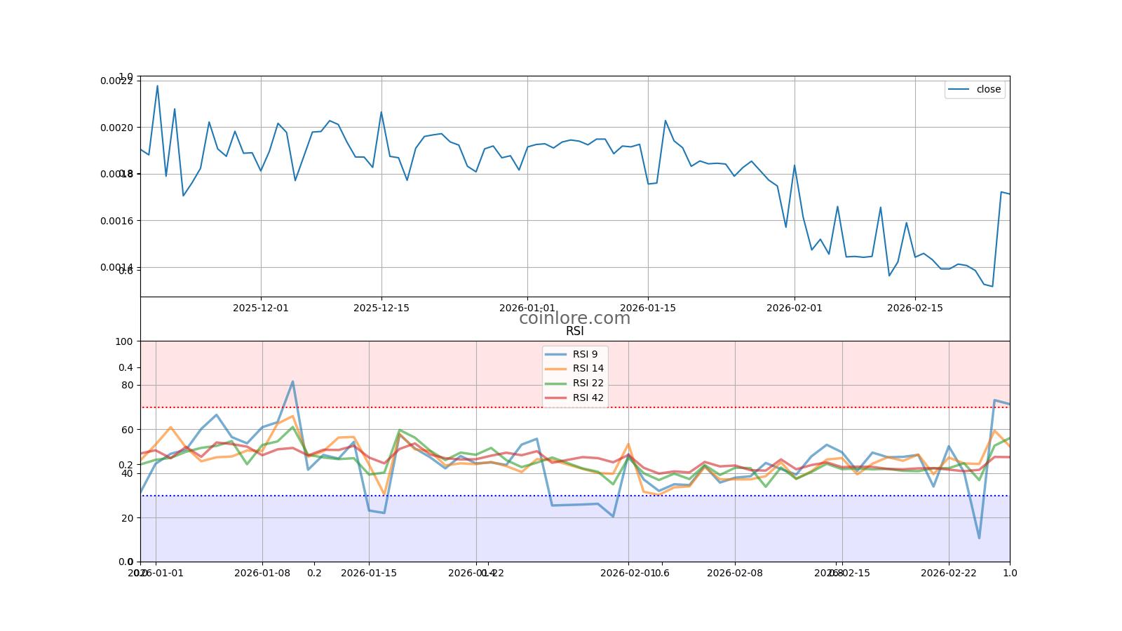Joulecoin RSI indicator