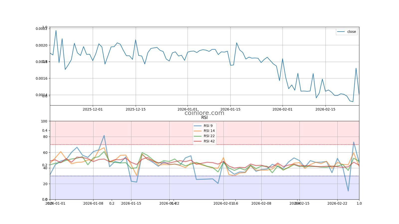 Joulecoin RSI indicator