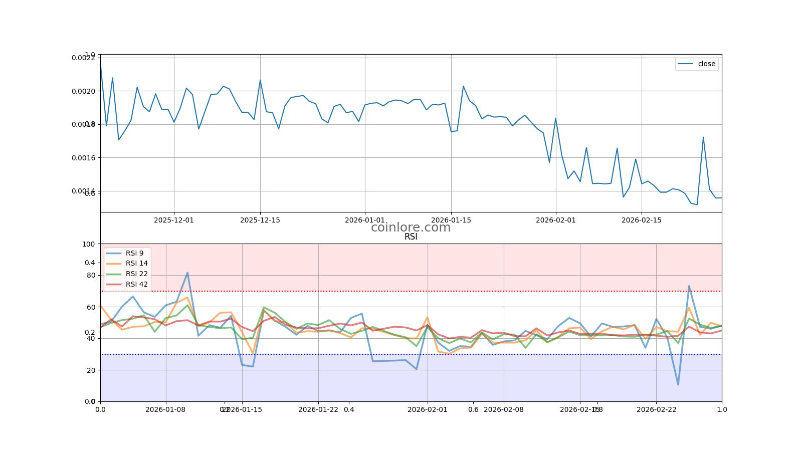 Joulecoin RSI indicator