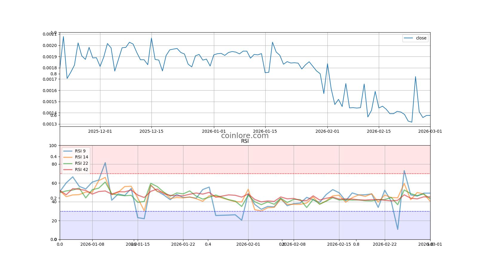 Joulecoin RSI indicator