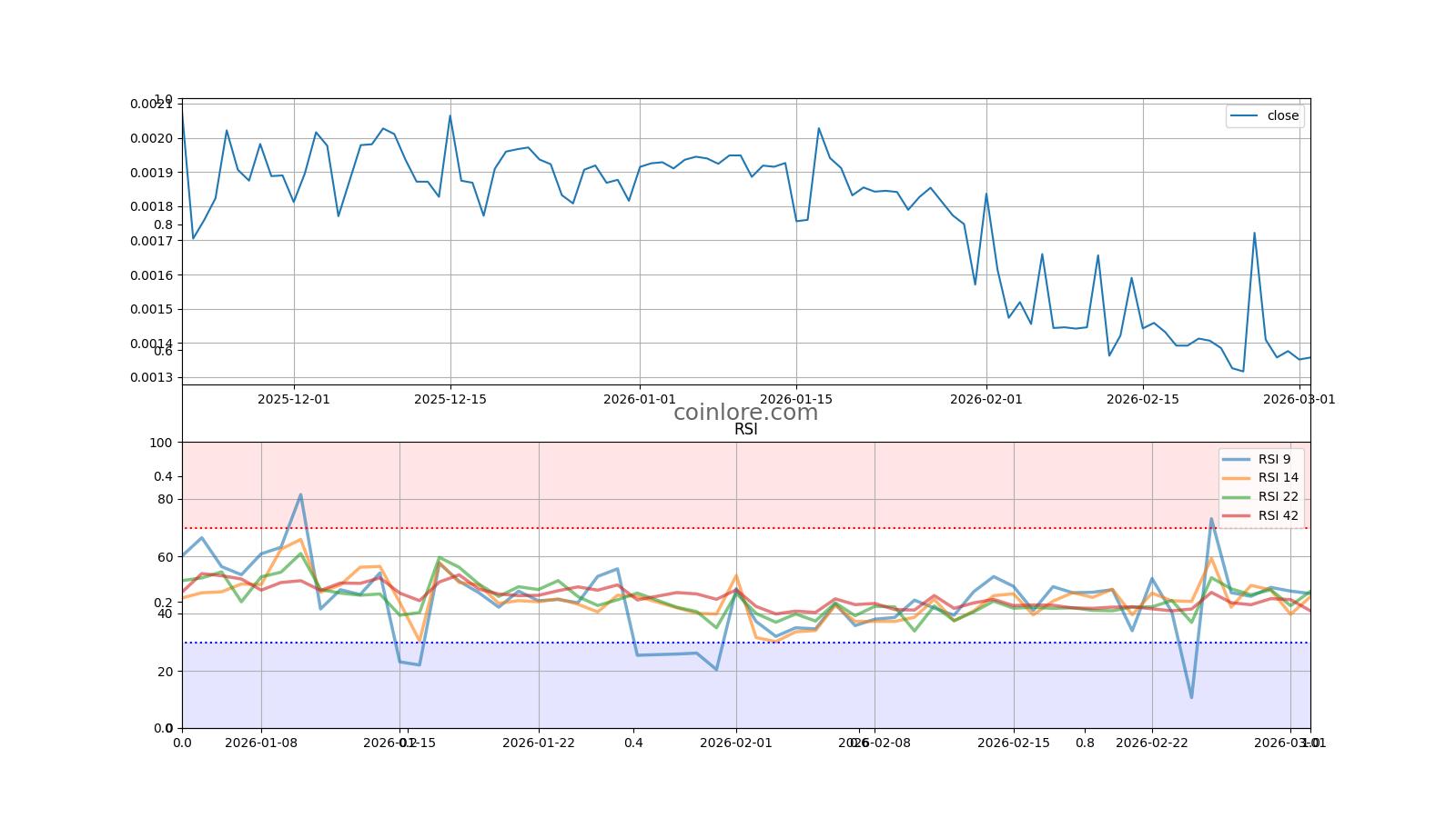 Joulecoin RSI indicator