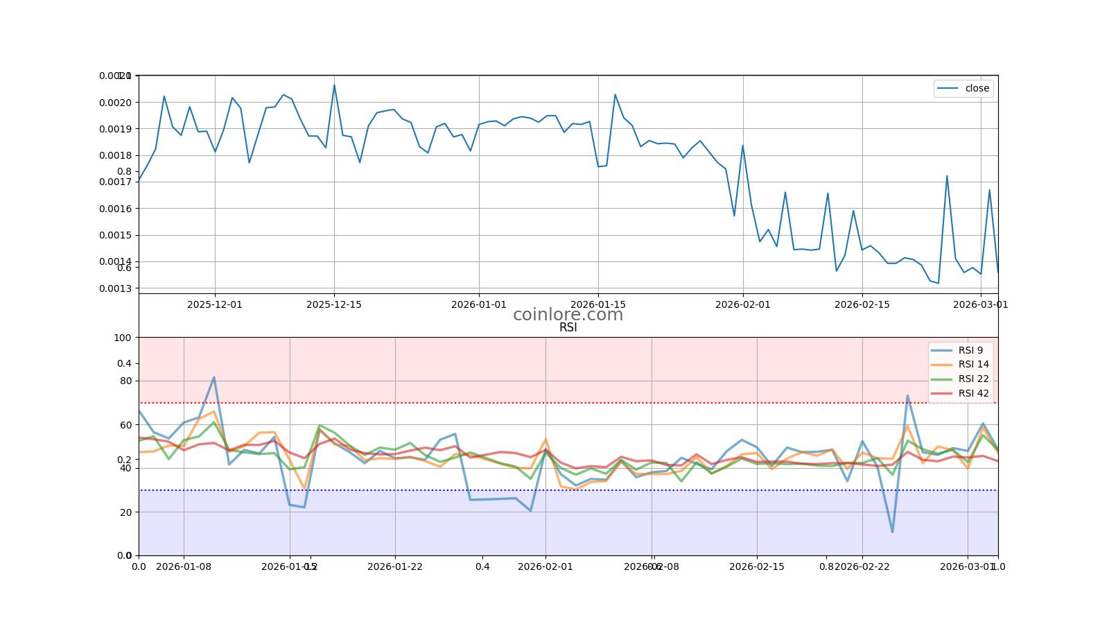 Joulecoin RSI indicator
