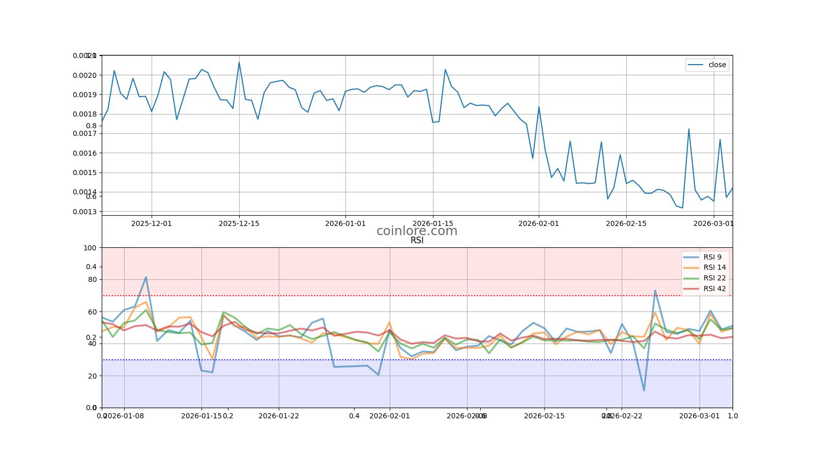 Joulecoin RSI indicator