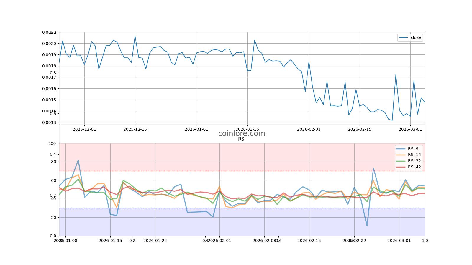 Joulecoin RSI indicator