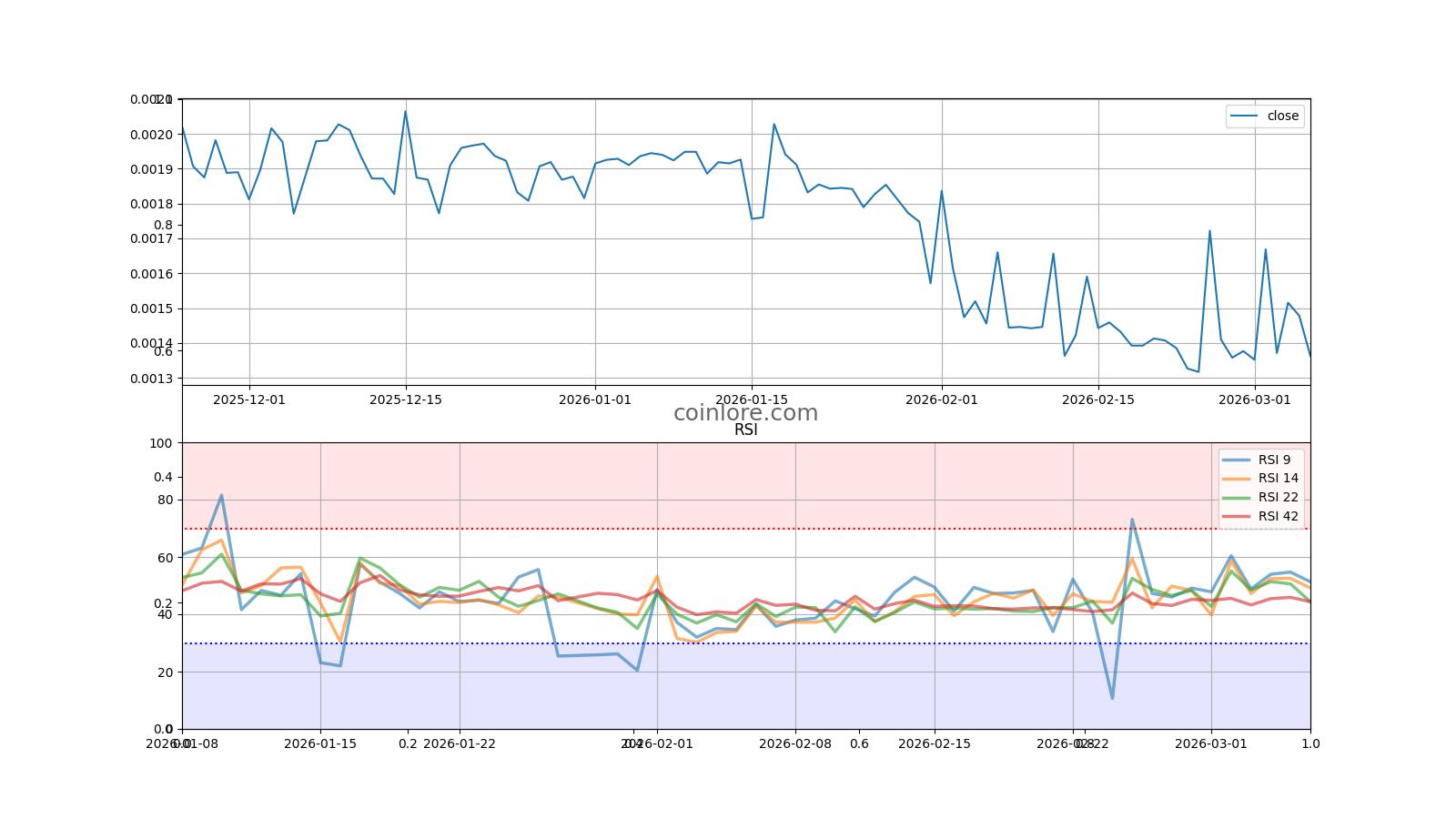 Joulecoin RSI indicator