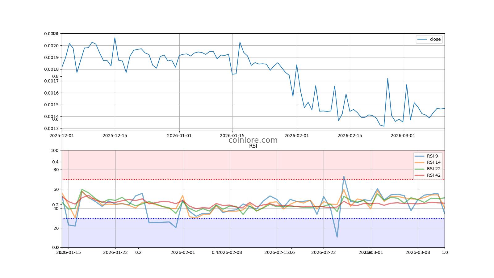Joulecoin RSI indicator