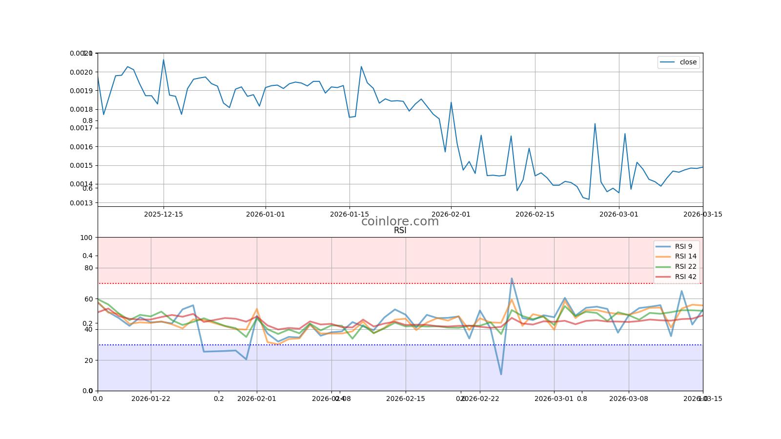 Joulecoin RSI indicator