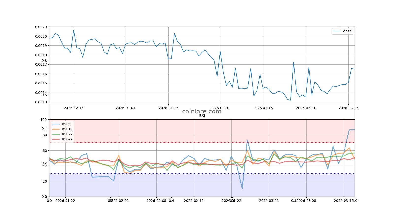 Joulecoin RSI indicator