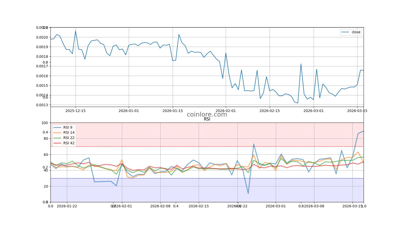 Joulecoin RSI indicator