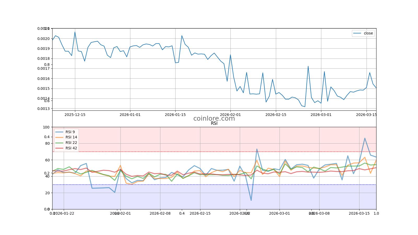 Joulecoin RSI indicator