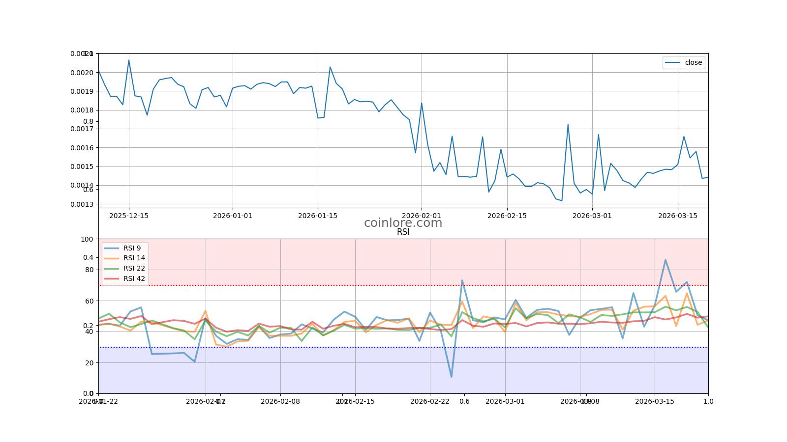 JouleCoin RSI indicator