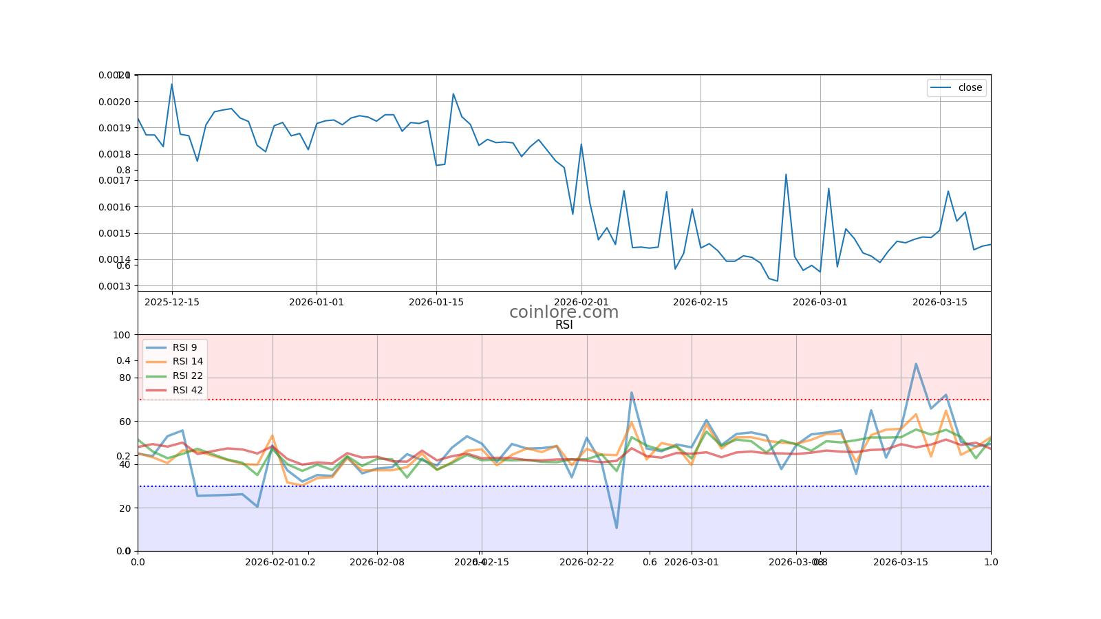 Joulecoin RSI indicator