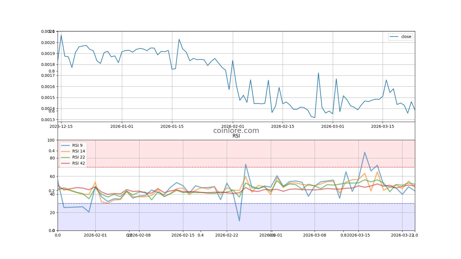 Joulecoin RSI indicator