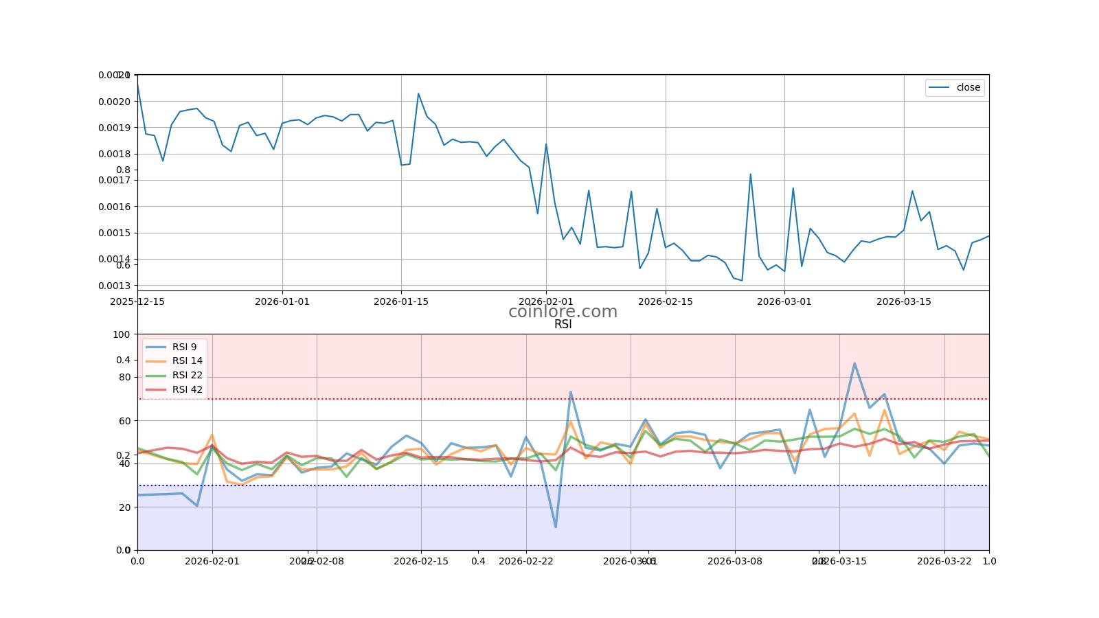 Joulecoin RSI indicator