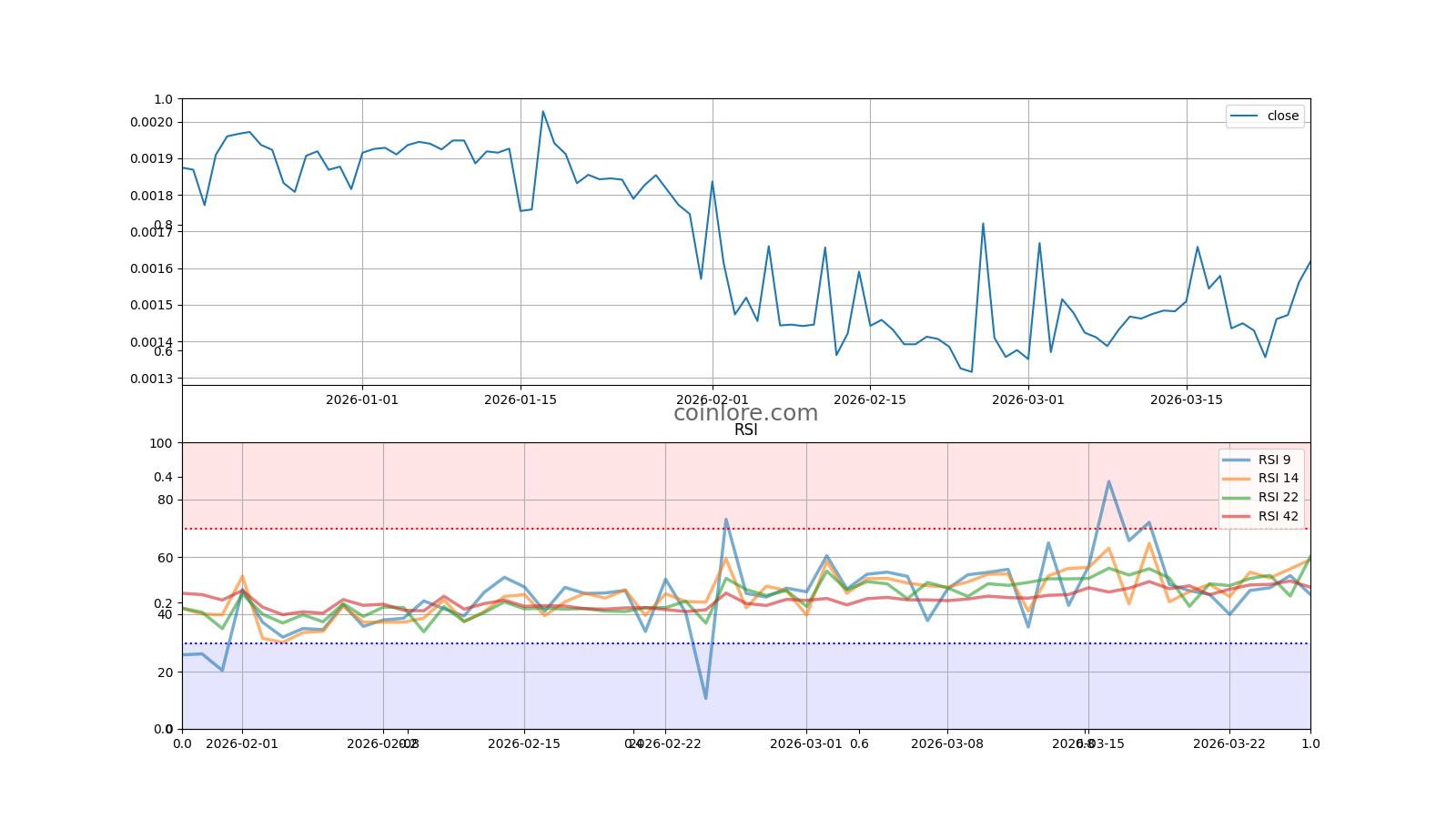Joulecoin RSI indicator