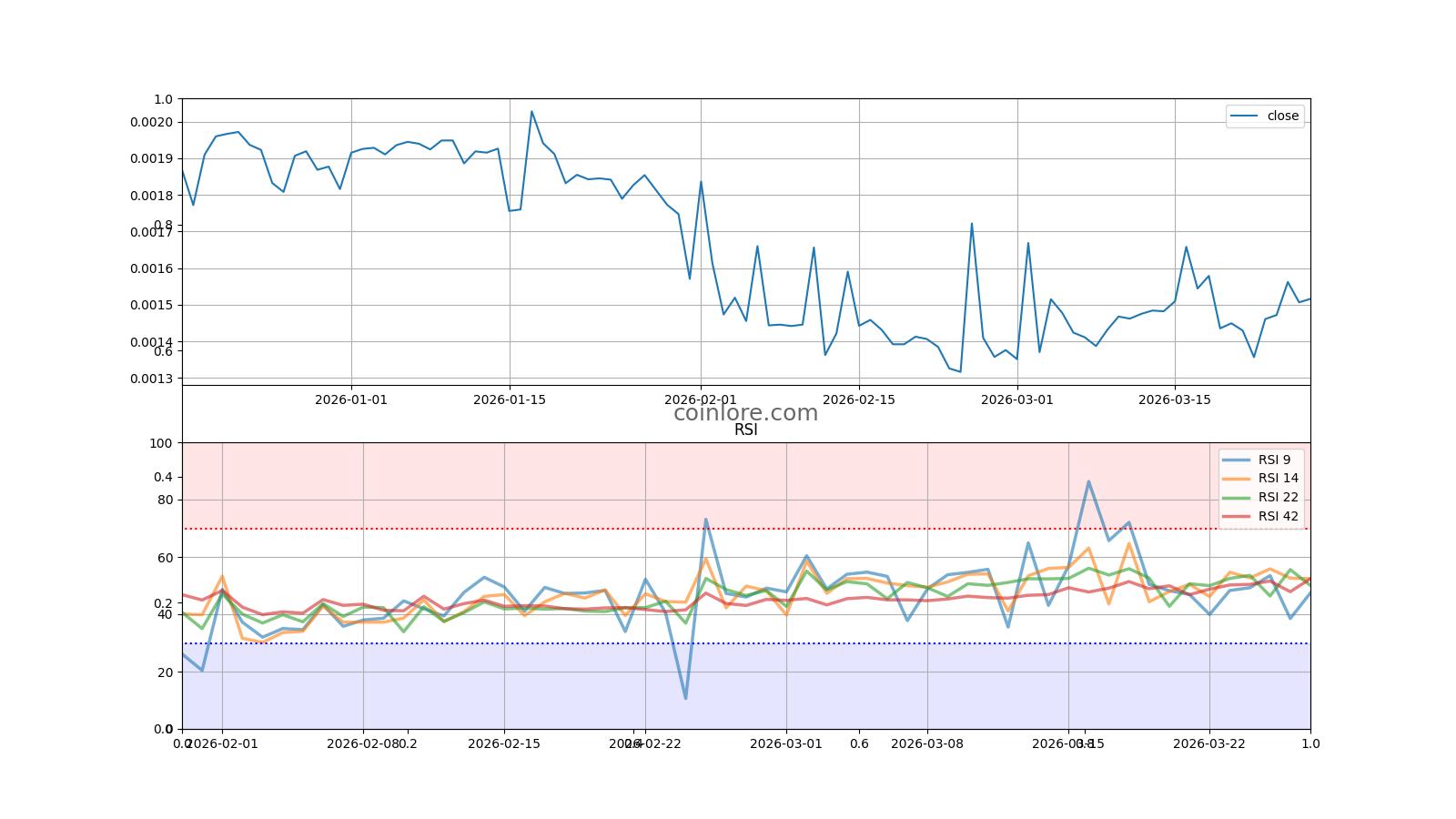 Joulecoin RSI indicator