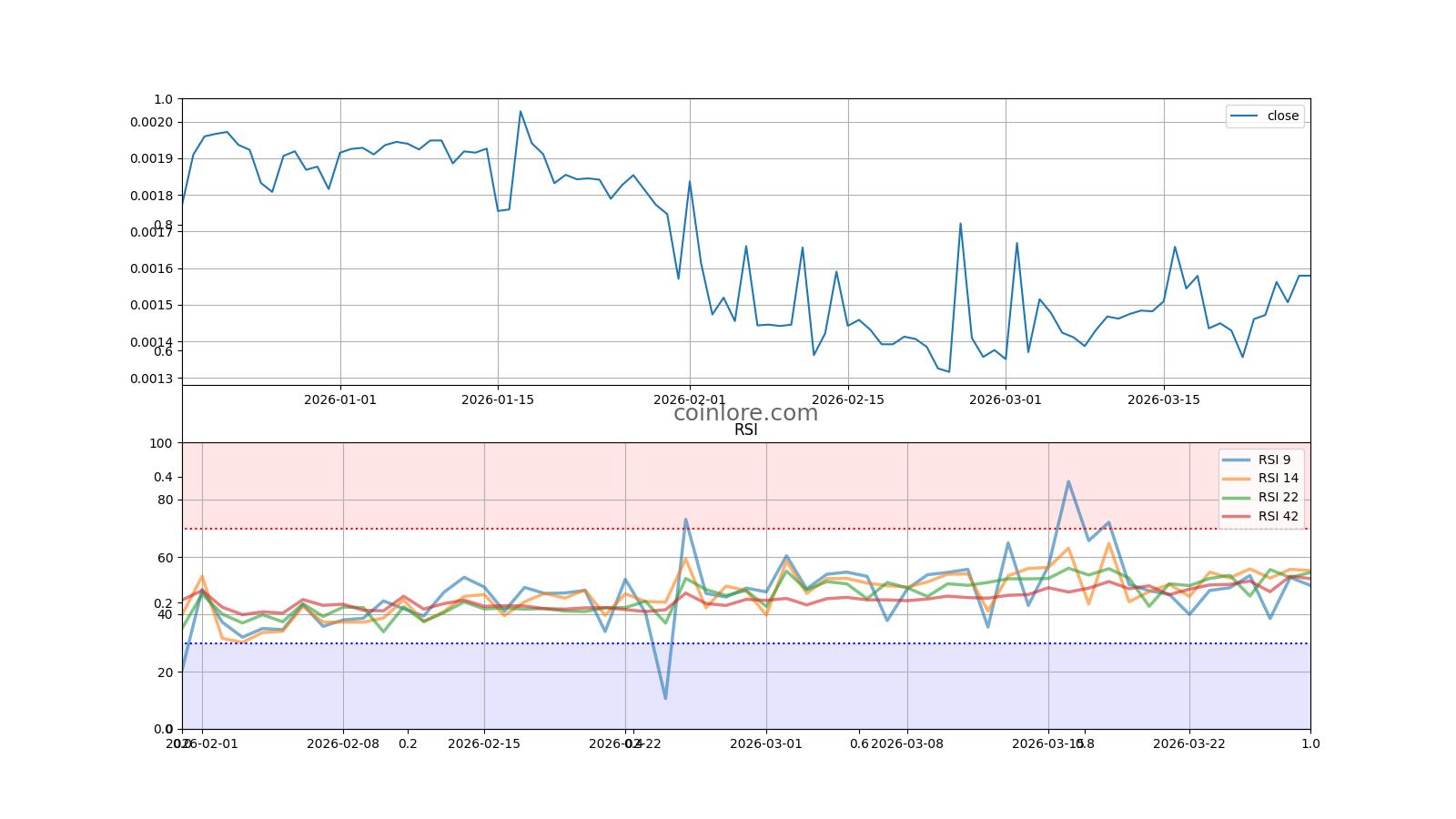 Joulecoin RSI indicator