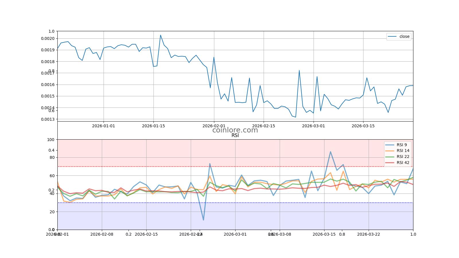 Joulecoin RSI indicator