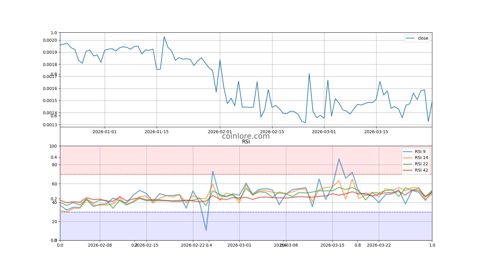 Joulecoin RSI indicator