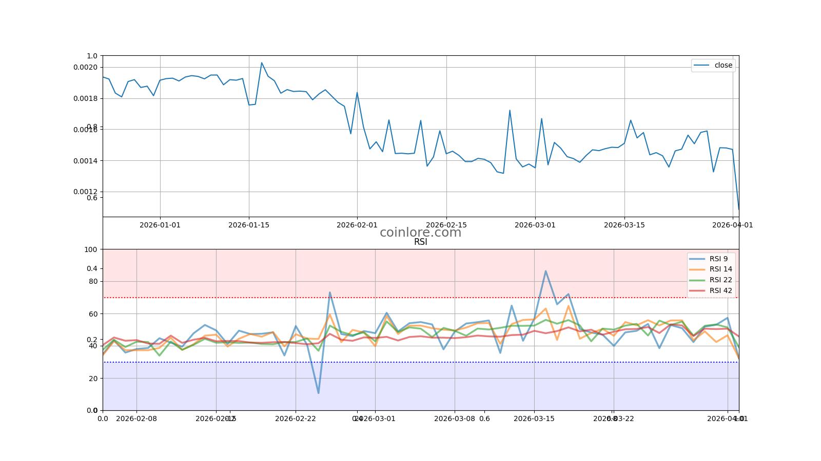 Joulecoin RSI indicator