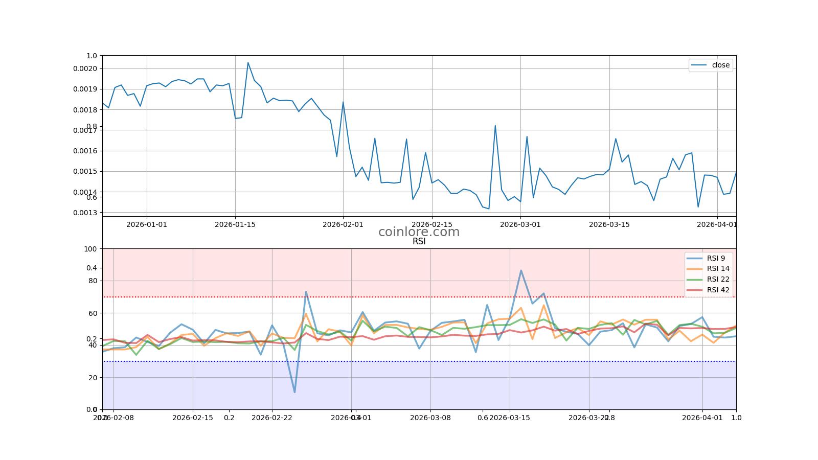 Joulecoin RSI indicator