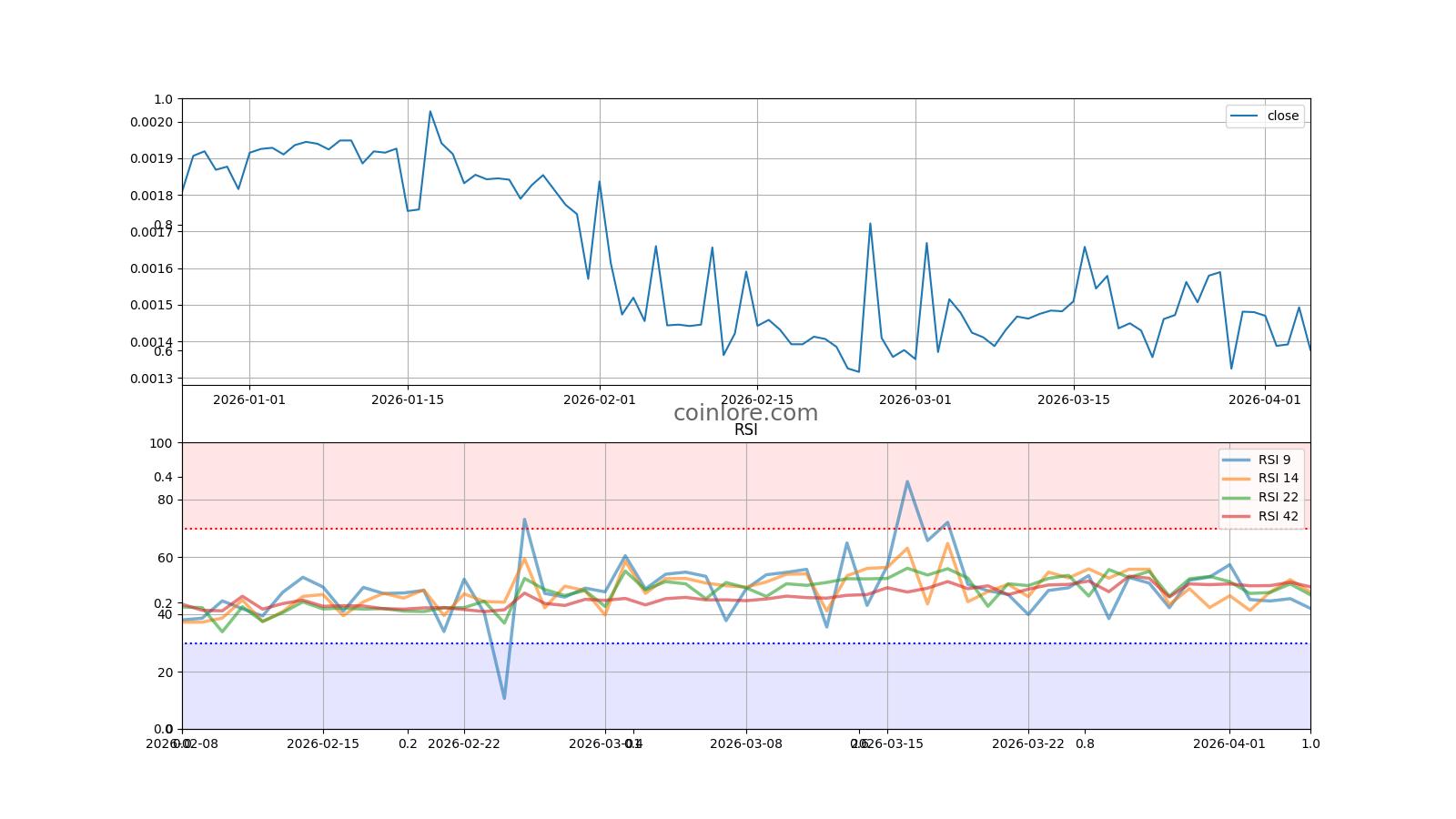 Joulecoin RSI indicator