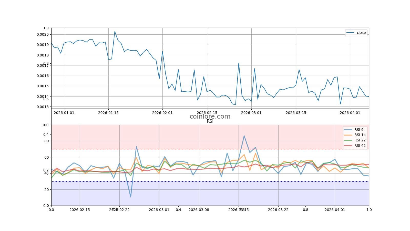 焦耳币 RSI indicator